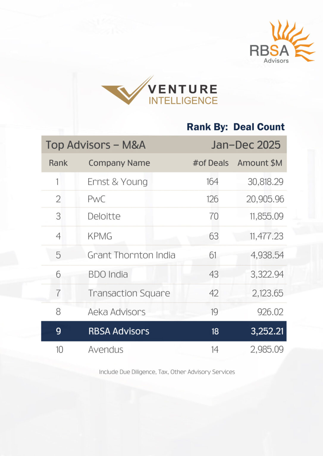 Leading Independent Transaction Advisory Services Firm | RBSA Advisors